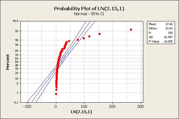 Introduction to Normal Probability Plots - Accendo Reliability