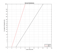Introduction to Normal Probability Plots - Accendo Reliability