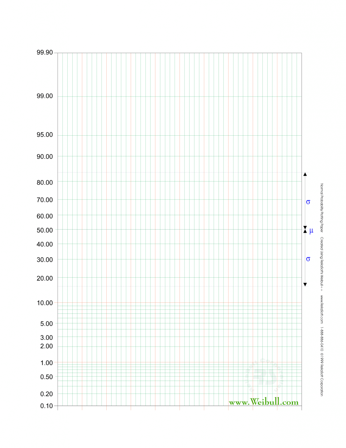 Introduction to Normal Probability Plots - Accendo Reliability