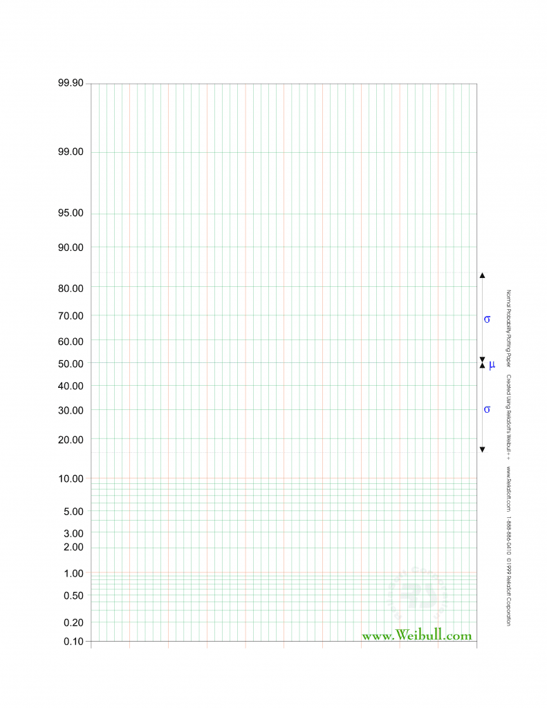 Introduction to Normal Probability Plots - Accendo Reliability