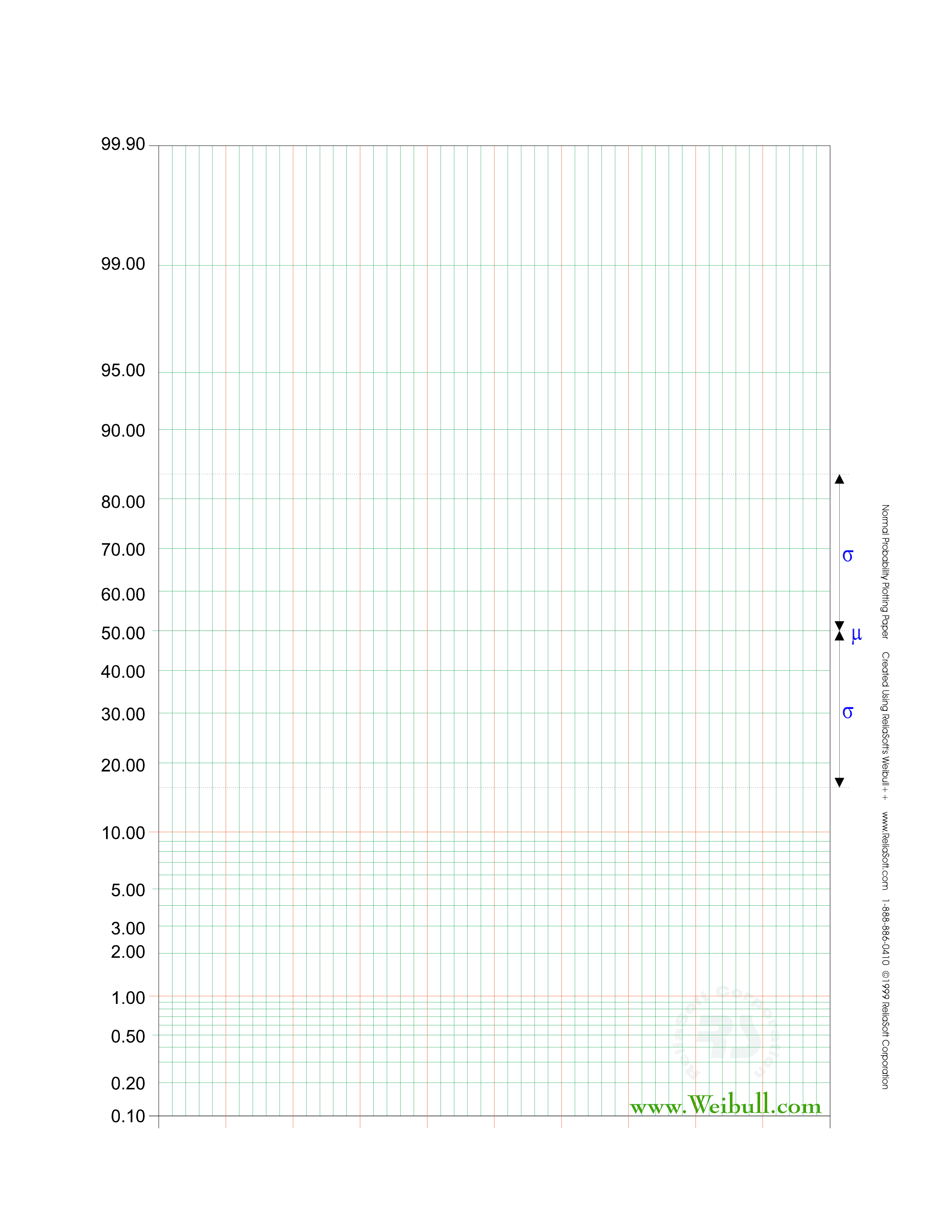 Introduction to Normal Probability Plots - Accendo Reliability