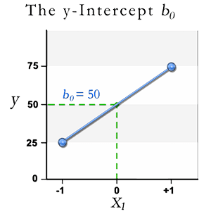 Analyzing the Experiment (Part 3) – Developing the Model