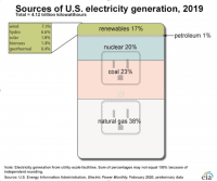 Electric Car Hidden Risk - Accendo Reliability