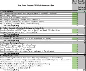 How Does Your Root Cause Analysis (RCA) Effort Measure Up? - Accendo ...