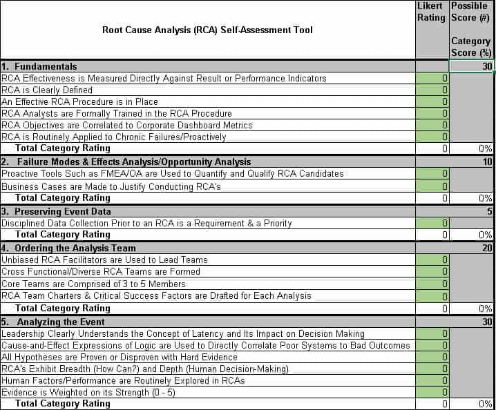 How Does Your Root Cause Analysis (RCA) Effort Measure Up? - Accendo Reliability
