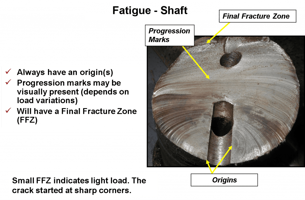 Part II: The 4 Basic Physical Failure Mechanisms of Component Failure: Fatigue & Overload