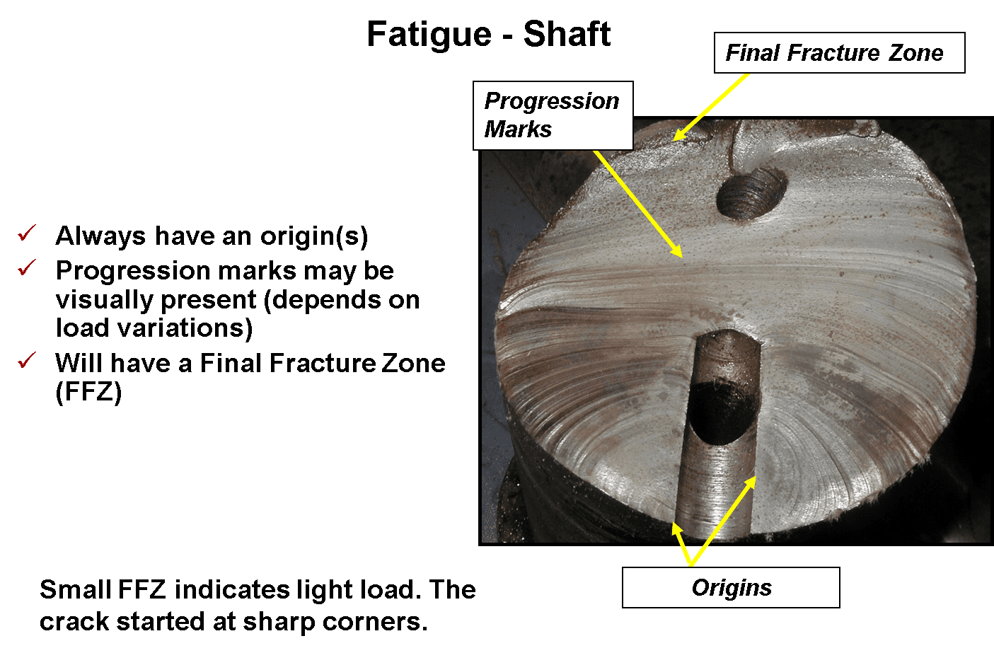 Part II: The 4 Basic Physical Failure Mechanisms of Component Failure: Fatigue & Overload