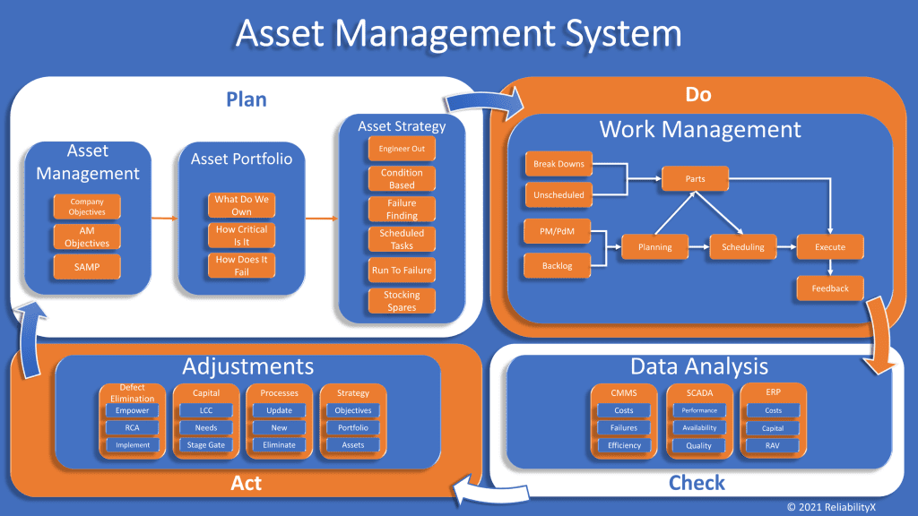 Asset Management Systems for Small Groups - Accendo Reliability