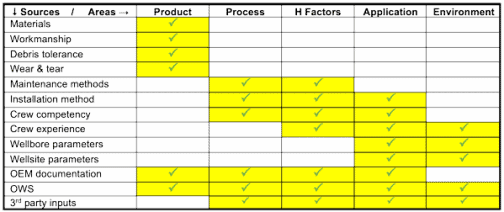 Failure Analysis - Informational Needs - Accendo Reliability