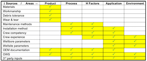Failure Analysis - Informational Needs - Accendo Reliability