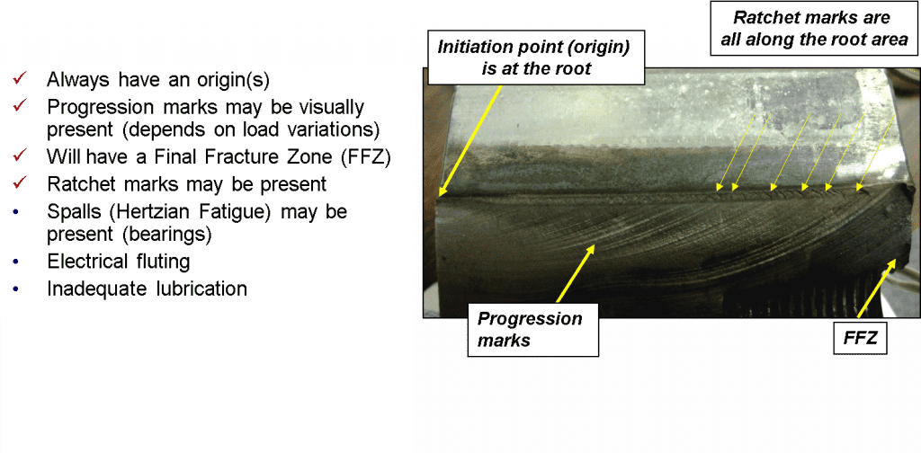Recognizing Basic Gear Fatigue Failure Patterns - Accendo Reliability
