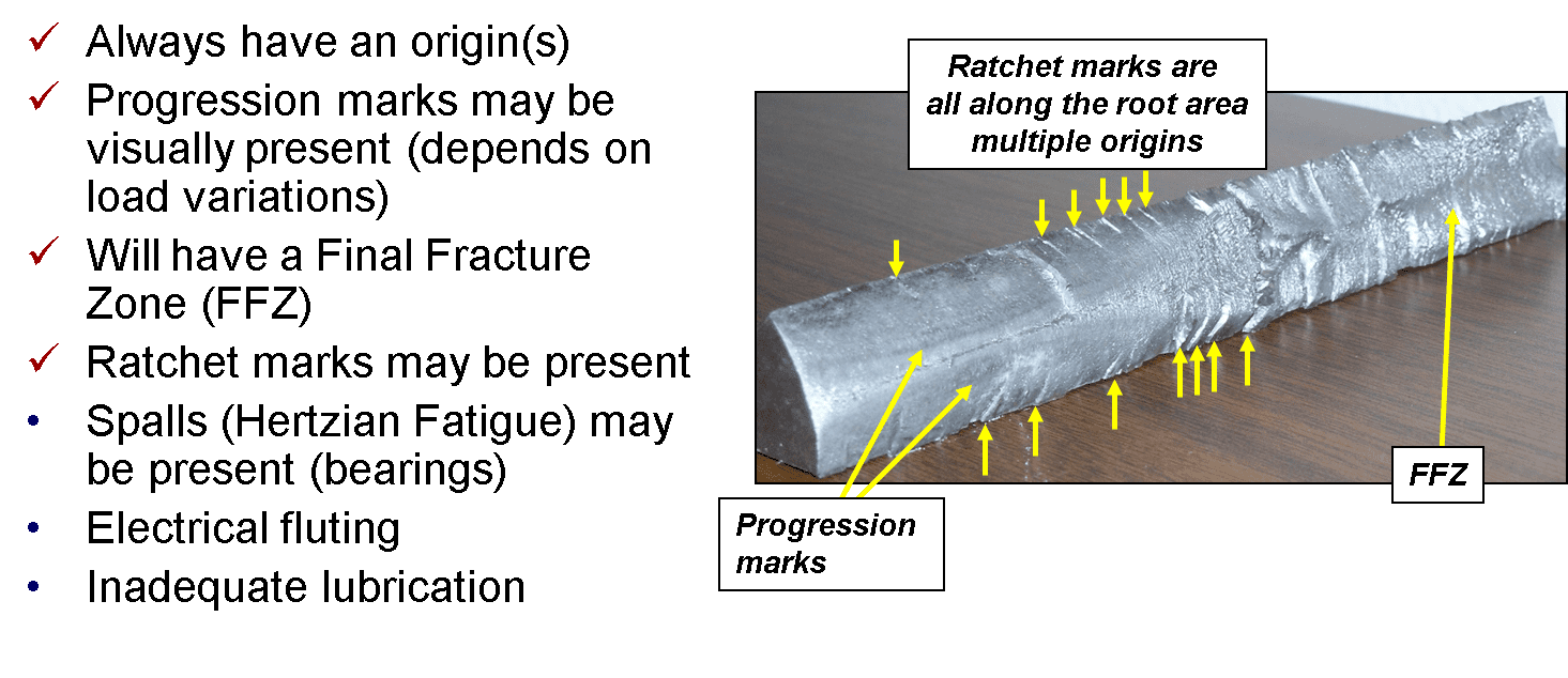Recognizing Basic Gear Fatigue Failure Patterns - Accendo Reliability