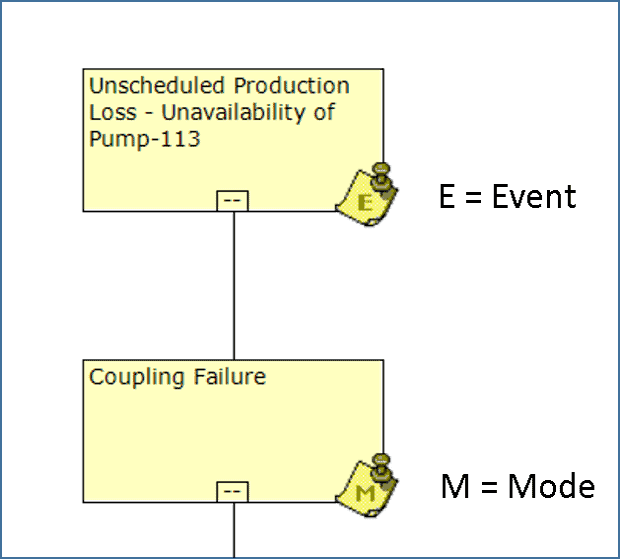 How Failed Parts Work Into an RCA - Accendo Reliability