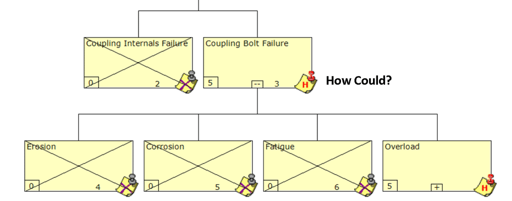 How Failed Parts Work Into an RCA - Accendo Reliability
