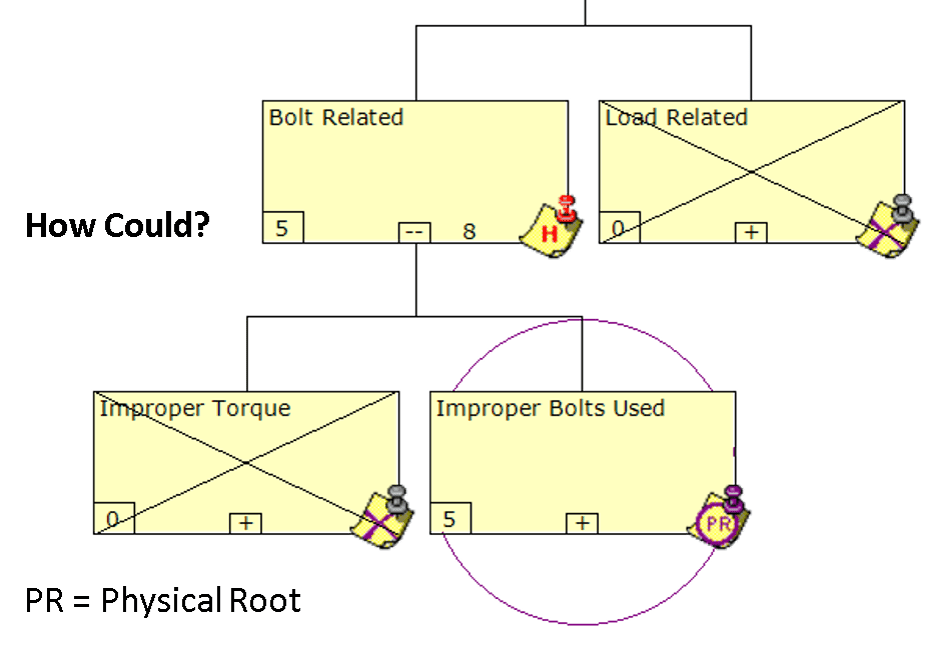 How Failed Parts Work Into an RCA - Accendo Reliability