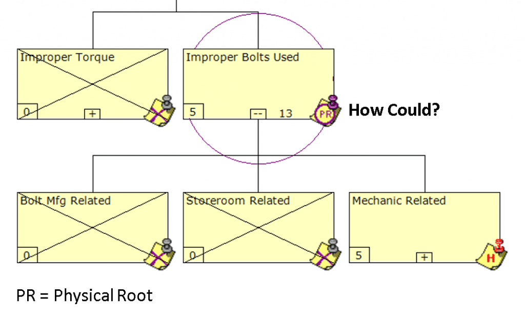 How Failed Parts Work Into an RCA - Accendo Reliability