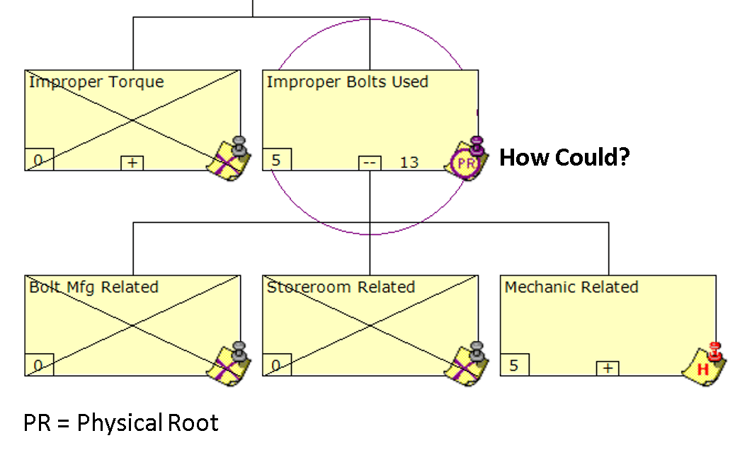 How Failed Parts Work Into an RCA - Accendo Reliability