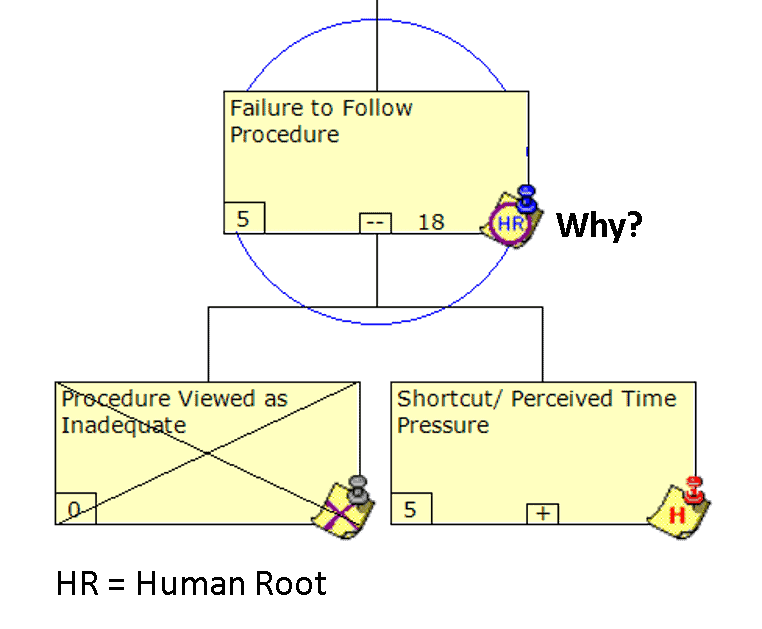 How Failed Parts Work Into an RCA - Accendo Reliability