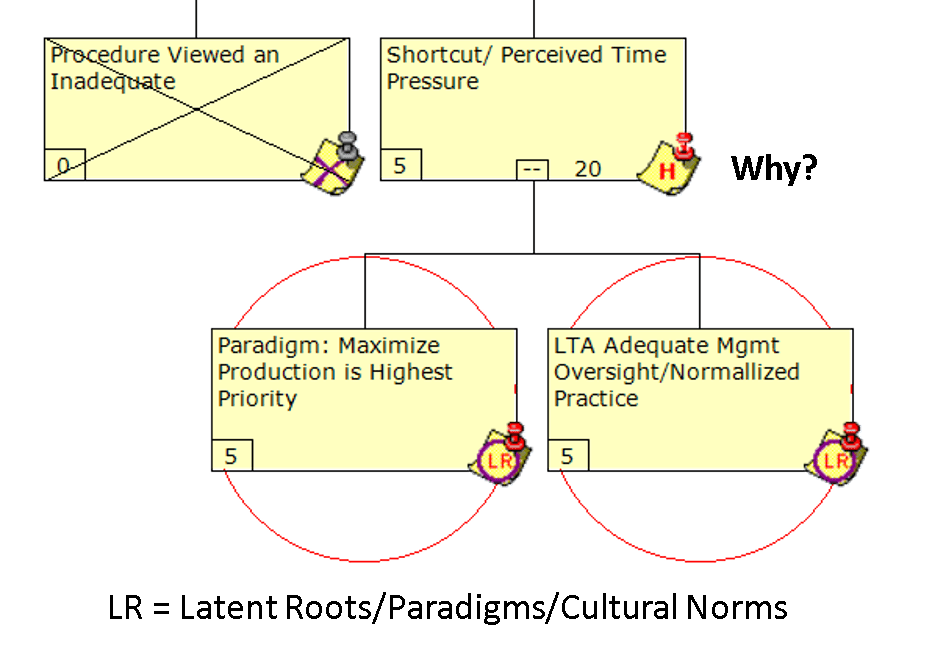 How Failed Parts Work Into an RCA - Accendo Reliability