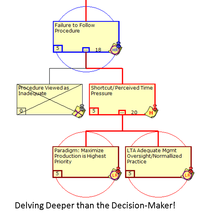 How Failed Parts Work Into an RCA - Accendo Reliability