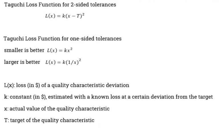 Design Tolerances Based on Economics (Using the Taguchi Loss Function)