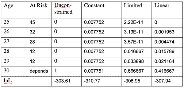 Help! They Lost the Data - Accendo Reliability