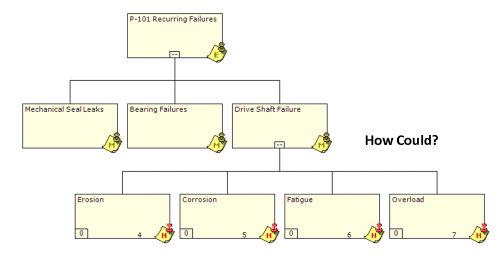A Mechanic's Story: Basic Component Fatigue - Accendo Reliability