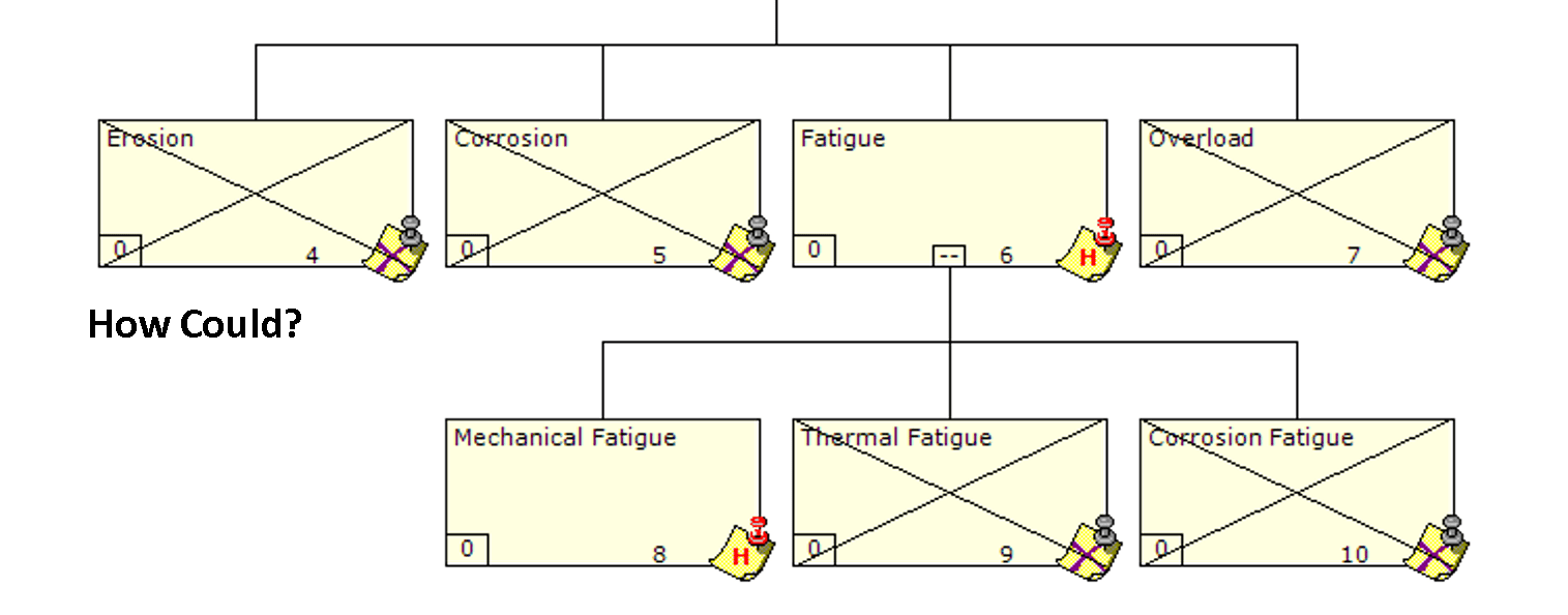 A Mechanic's Story: Basic Component Fatigue - Accendo Reliability