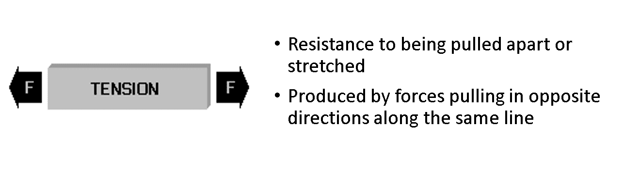 A Mechanic's Story: Basic Component Fatigue - Accendo Reliability