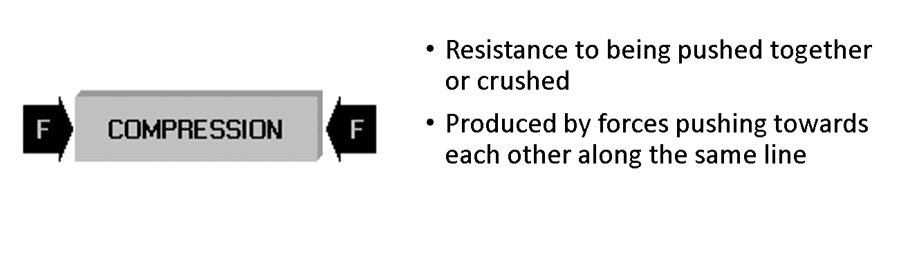 A Mechanic's Story: Basic Component Fatigue - Accendo Reliability