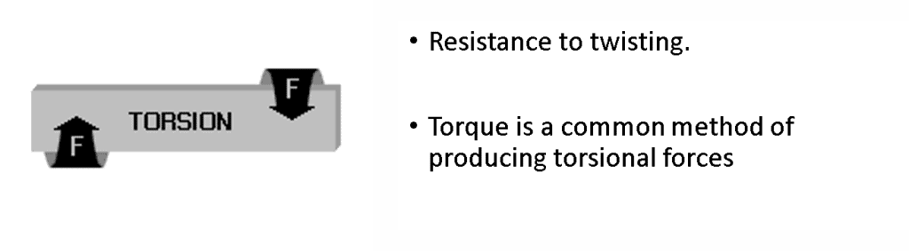 A Mechanic's Story: Basic Component Fatigue - Accendo Reliability