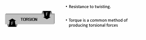 A Mechanic's Story: Basic Component Fatigue - Accendo Reliability