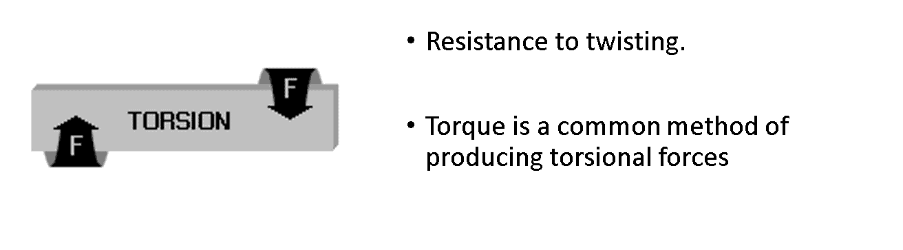A Mechanic's Story: Basic Component Fatigue - Accendo Reliability