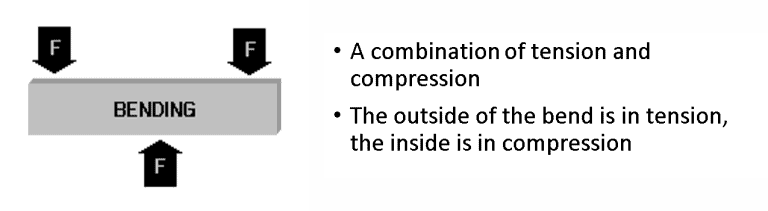 A Mechanic's Story: Basic Component Fatigue - Accendo Reliability