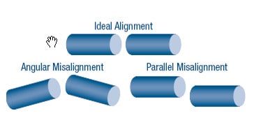 A Mechanic's Story: Basic Component Fatigue - Accendo Reliability