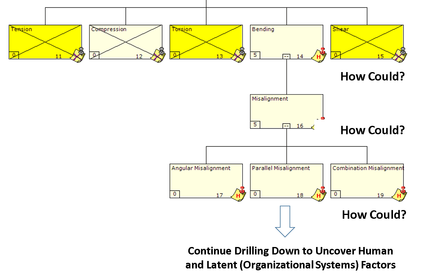 A Mechanic's Story: Basic Component Fatigue - Accendo Reliability