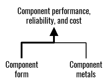 Product reliability and Materials Engineering - Accendo Reliability