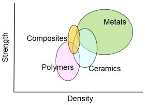 Component Design Process - Accendo Reliability
