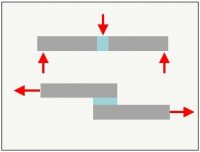Component Design Process - Accendo Reliability