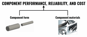 Component Design Process - Accendo Reliability