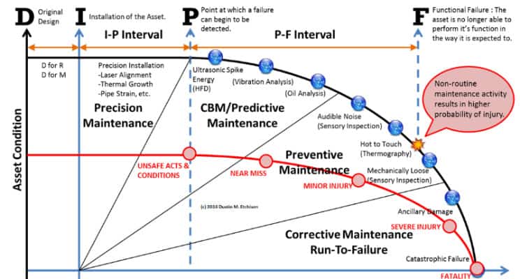 Is There a Direct Correlation Between Reliability & Safety?