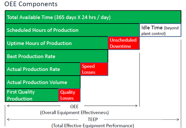 Is There a Direct Correlation Between Reliability & Safety?