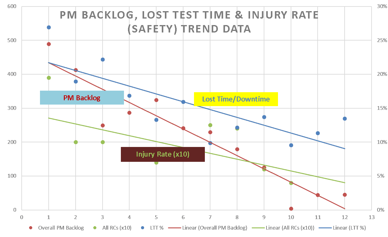Is There a Direct Correlation Between Reliability & Safety?