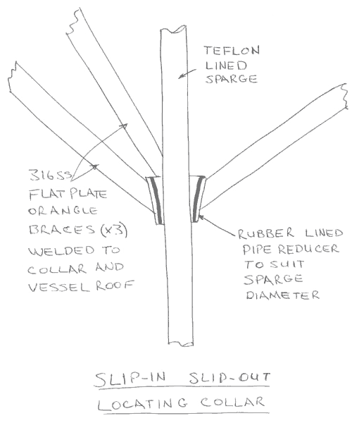 Acid Sparge and Acid Sparging - Accendo Reliability