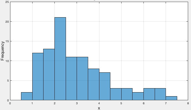 Lognormal Probability Plots - Accendo Reliability
