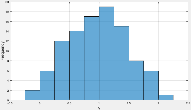Lognormal Probability Plots - Accendo Reliability Lognormal Probability Plots - Accendo Reliability