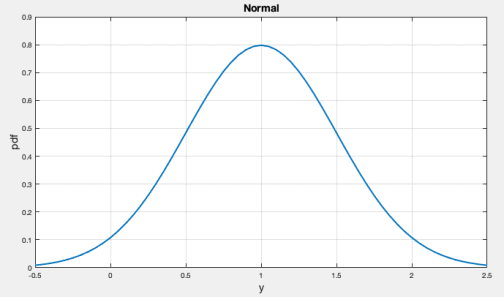 Lognormal Probability Plots - Accendo Reliability Lognormal Probability Plots - Accendo Reliability