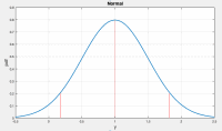 Lognormal Probability Plots - Accendo Reliability