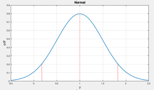 Lognormal Probability Plots - Accendo Reliability