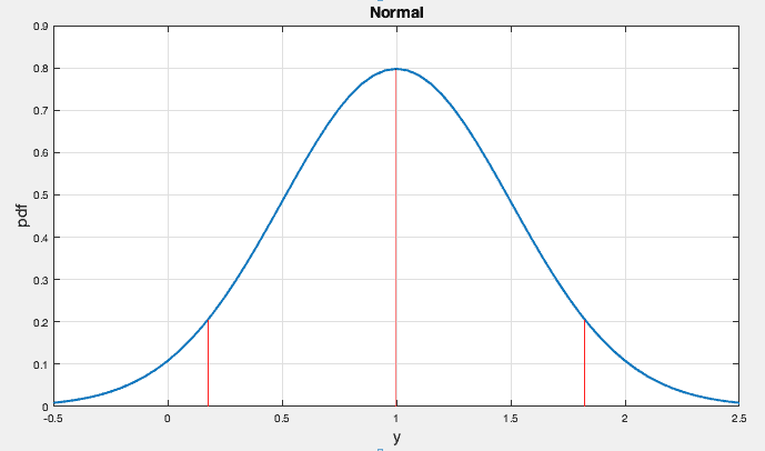 Lognormal Probability Plots - Accendo Reliability